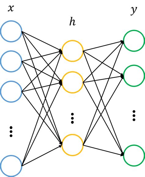 深度学习deep Learning 堆叠自动编码器stacked Autoencoder 《deeplearning Algorithms Tutorial（深度学习算法教程