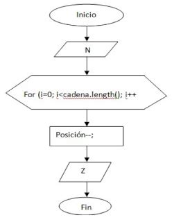 Mis Competencias Programacion Cadenas De Caracteres En Java
