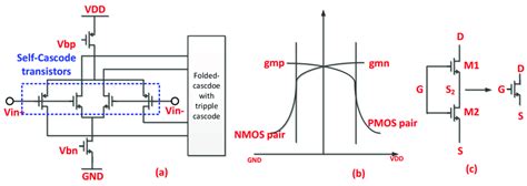 The Rail To Rail Cmos Input Stage With Nmos And Pmos Differential Pairs Download Scientific