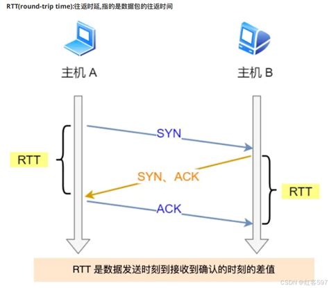 tcp的重传机制和滑动窗口介绍（详细讲解版） csdn博客