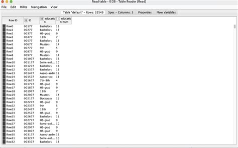 Display Rowcolumn Grids In Output Tables Knime Analytics Platform