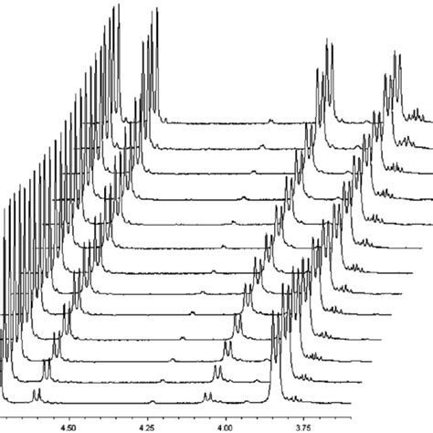 Stack Plot Of Partial 400 Mhz 1 H Nmr Spectra Recorded Over 42 H