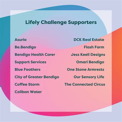 Lifely On Linkedin 🌟 Gratitude Overflowing 🌟 We Couldnt Be More Thrilled To Extend Our…