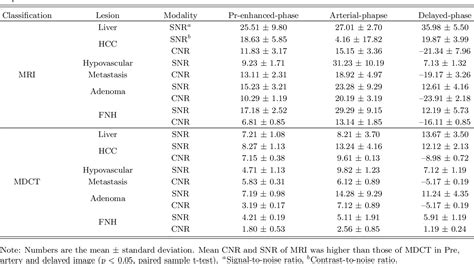 table 1 from gd eob dtpa enhanced 3 0 tesla mri findings for the