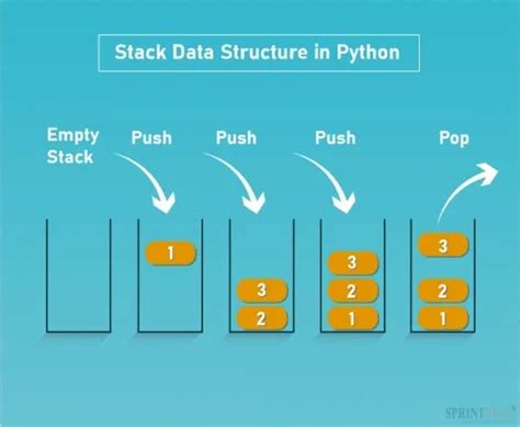 Understanding The Stack Data Structure By Prasetyo Singgih Nugroho Jul 2024 Medium