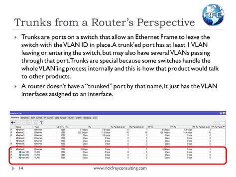 Using VLANs On RouterBOARDs