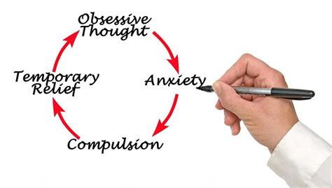 Ocd Intrusive Thoughts Why They Happen And How To Cope