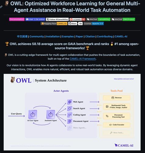 ai machinelearning opensource automation datascience camelai