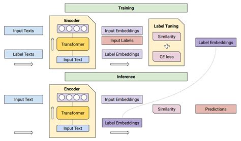 小样本学习 Nlp菜鸟笔记