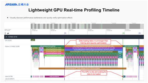 innovation and practice of ack in ai intelligent computing scenarios alibaba cloud community