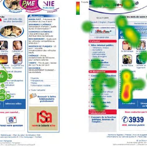 An Individuals Gaze Plot Left And A Heatmap Right Source Drusch