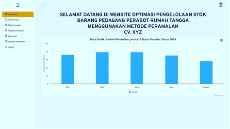 Implementasi Agoritma Single Moving Average Dan Single Exponential