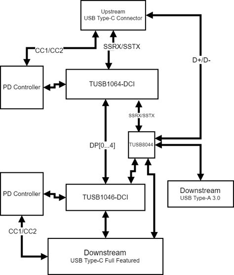TUSB SBU Connection In A USB Type C HUB Interface Forum Interface TI E E Support Forums
