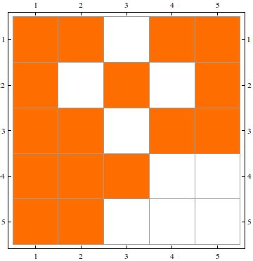 Interpolation Interpolating D Data With Missing Values Mathematica Stack Exchange