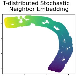 Comparison Of Manifold Learning Methods Scikit Learn 1 4 2 Documentation