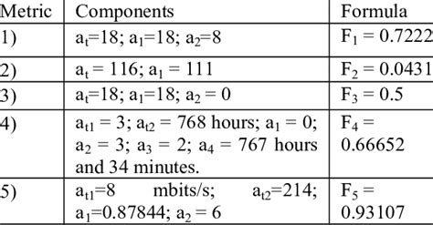 Components And Formula Download Table
