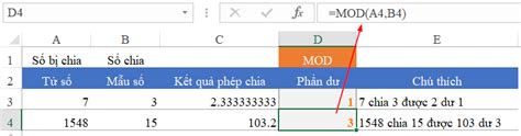 Hướng dẫn cách sử dụng hàm chia trong Excel có ví dụ 2021