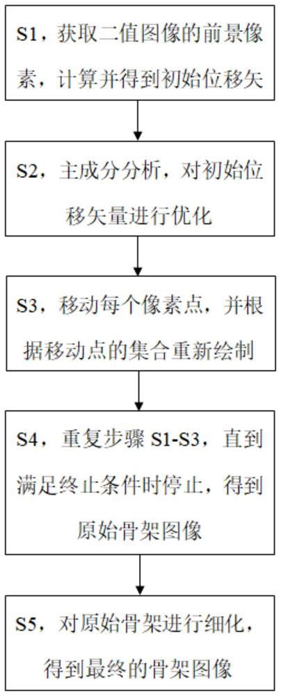 binarized image anti noise skeleton extraction method and system eureka patsnap