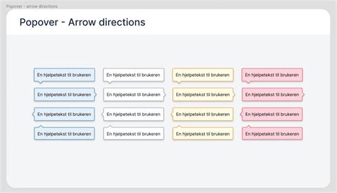 New Component Popover · Issue 60 · Digdirdesignsystemet · Github