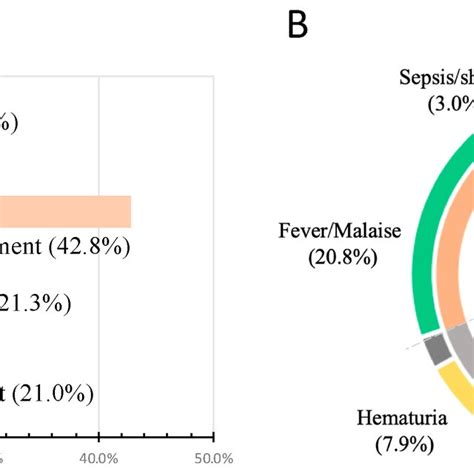 Causes Of Bcg Discontinuation And Details Of Side Effects The Download Scientific Diagram