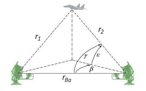 Measuring Of Coordinates Using Bistatic Radar Radartutorial