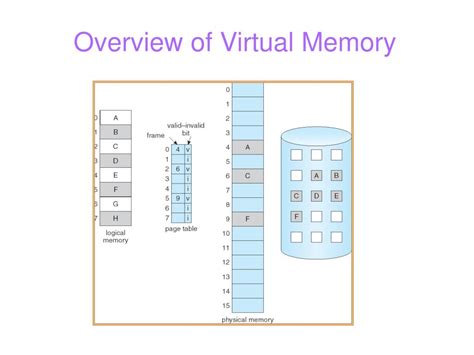 Ppt Virtual Memory Powerpoint Presentation Free Download Id1702837