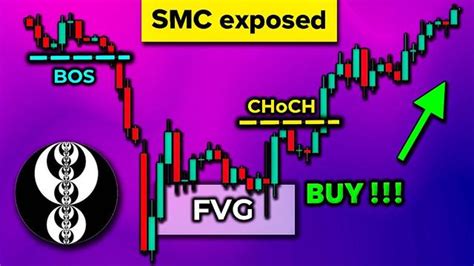 memahami smc dalam trading forex panduan komprehensif