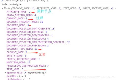 什么是html dom对象 什么是html对象什么是dom对象 csdn博客