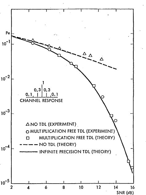 Figure 8 From A Methodology Based On Reduced Complexity Algorithm For
