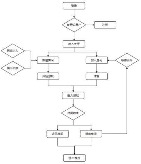 GitHub KAILINYmq FPSGame 开源FPS游戏项目unity3D客户端golang服务端