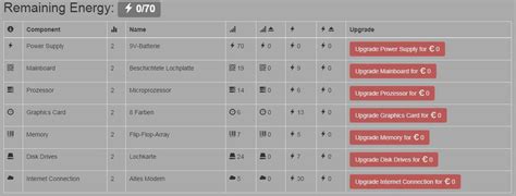 Javascript Ng Disabled Not Evaluating After Data Change Stack Overflow