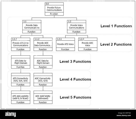 Functional Hierarchy Diagram Definition Website Structure Te