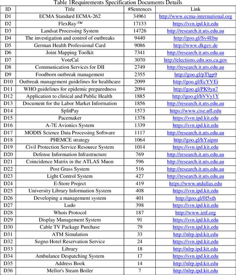 Table 1 From Detecting And Resolving Ambiguity Approach In Requirement Specification