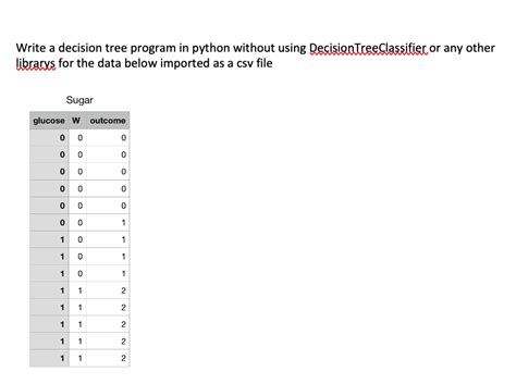 Solved Write A Decision Tree Program In Python Without Using Chegg