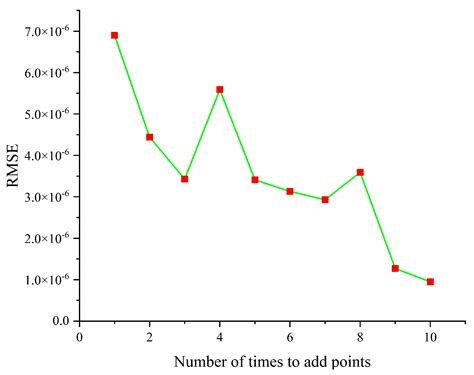 Mathematics Free Full Text A Joint Optimization Algorithm Based On