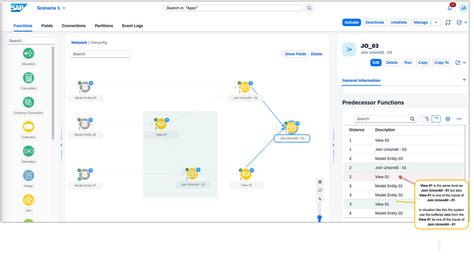 Sap Papm Cloud Universal Model Importance Of Func Sap Community