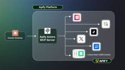 Actors MCP Server Apify