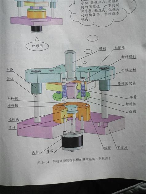 關於各種模具的大致結構，思路，術語，注意事項及一些細節。那位大神全面的描述一下。 Getit01