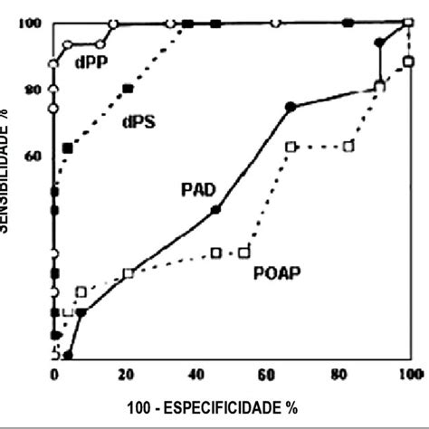 Diagnostic Algorithm For Hypernatremia Download Scientific Diagram
