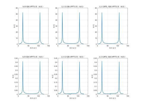 Github Astron Fjhfftpipelinemultimode This Design Implements The Timing Logic Circuit For