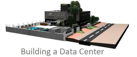 How To Build Data Centers ESDS