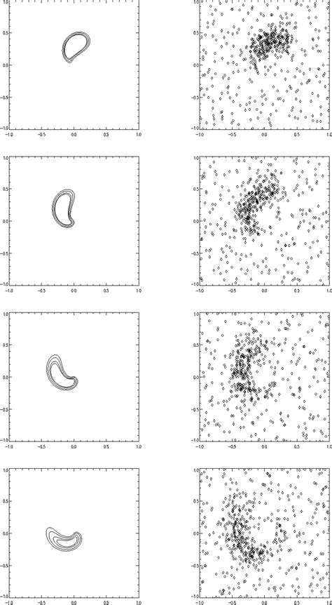 Figure 513 From A Particle Partition Of Unity Method For The Solution