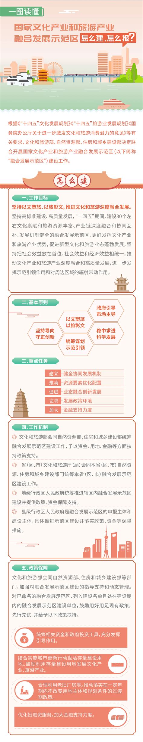 行业丨国家文化产业和旅游产业融合发展示范区怎么建、怎么报？ 这份通知告诉你建设协同