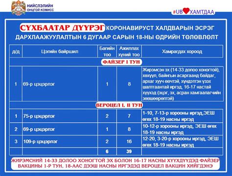 Өнөөдөр ажиллах дархлаажуулалтын цэгүүд