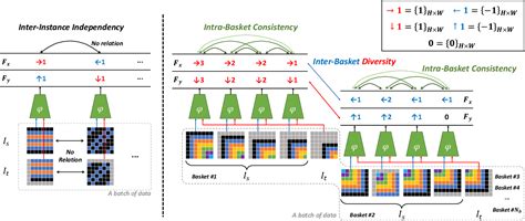 Figure 3 From Unsupervised Image Sequence Registration And Enhancement