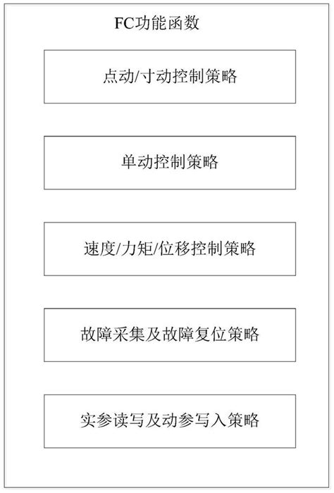 Plc Interactive Fc Performance Function Realization Method Eureka Patsnap