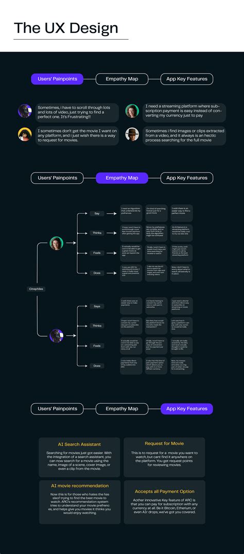 Arc Visual Identity Design UI UX Design Behance
