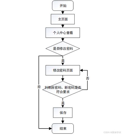 计算机毕业设计springboot基于java的马拉松赛事管理与论坛系统 基于spring Boot的马拉松赛事与社区互动平台开发 Java
