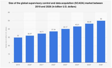 I Principali Vantaggi SCADA Nella Nuova Versione GE Cimplicity