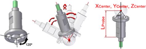 Capturing Data Process With A Passive Kinematic Self Centering Probe